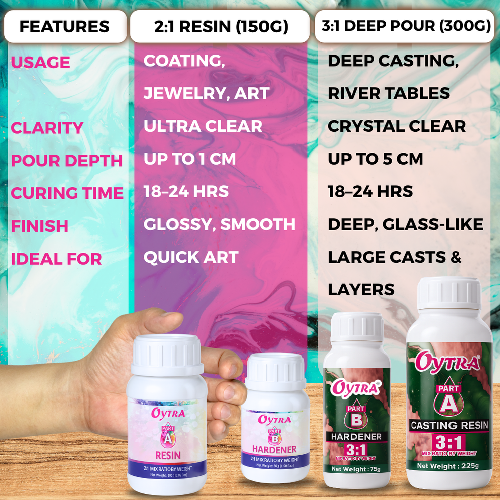 Buy Resin Liquid Sample Pack 2:1 and 3:1 Resin – Oytra